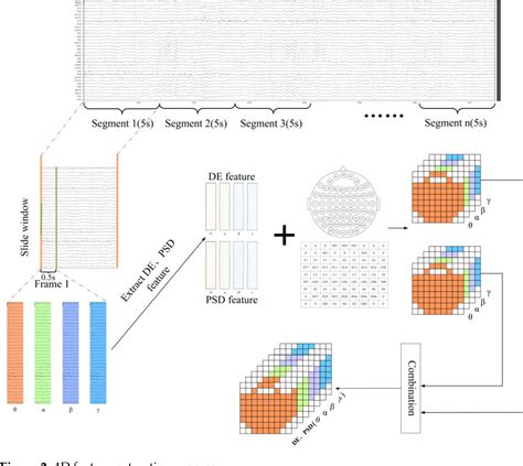 figure 1 from cascaded convolutional recurrent neural networks for eeg emotion recognition based