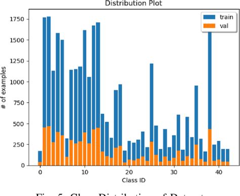 Figure 5 From Assessment Of Adversarial Attacks On Traffic Sign Detection For Connected And