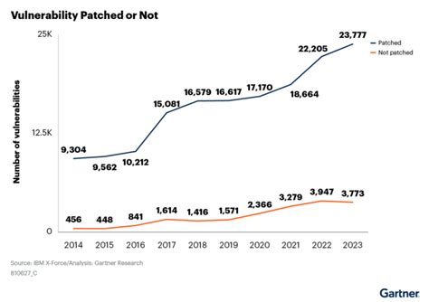 Beyond Patching Why A Risk Based Approach To Vulnerability Management Is Essential Security