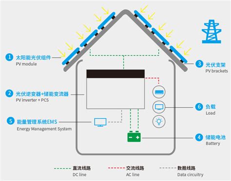 智能微电网 五洲驭新科技有限公司 五洲驭新
