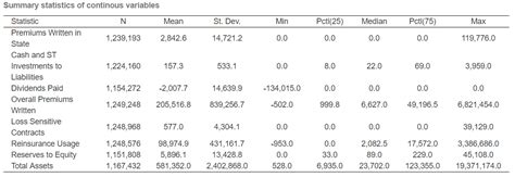 html stargazer table does not calculate all descriptive values