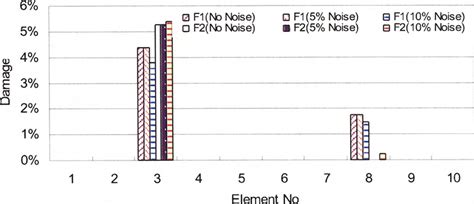Damage Detection For Case Download Scientific Diagram
