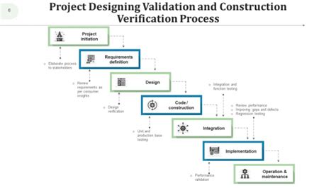 Validation Testing Design Process Ppt Powerpoint Presentation Complete