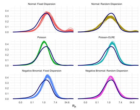 Flexible Distributional Models For Meta Analysis Of Reading Fluency Outcomes From Single Case