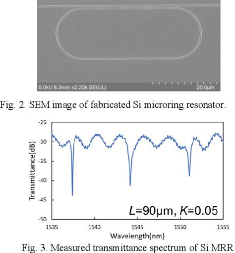 development of si microring resonator biosensor for the detection of sars cov 2 semantic scholar