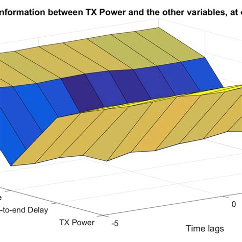 Data Dependency Graph Of A Lstm The Majority Of Computations Are The Download Scientific