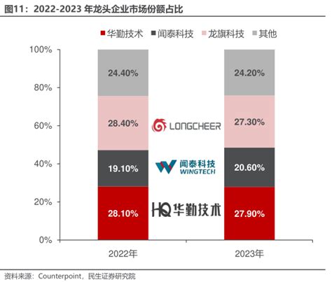 1q24全球服务器市场份额（按出货量） 2025年04月 行业研究数据 小牛行研