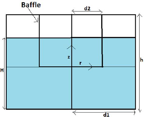 Cylindrical Tank With Vertical Baffle Download Scientific Diagram
