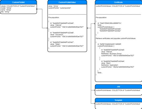 I Need To Extract Data In The Form Of Key Value Pairs From A Collection Of Records And Merge