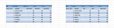 How To Use VLOOKUP In EXCEL In Hindi