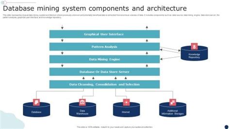 Database Components Powerpoint Templates Slides And Graphics