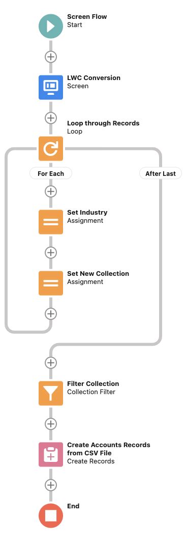 From Andy Haas A High Volume Convert Csv To Records Screen Component