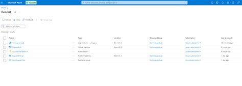 GitHub Crisvilla9 Azure Sentinel Configured Sentinel Workbook To