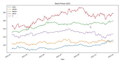 mean variance portfolio in python a comprehensive practical guide