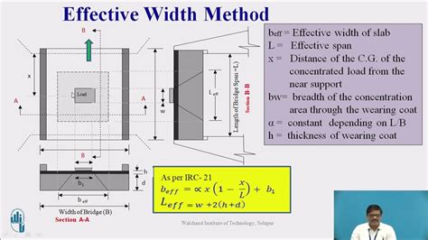Live Load Analysis By Effective Width Method Youtube