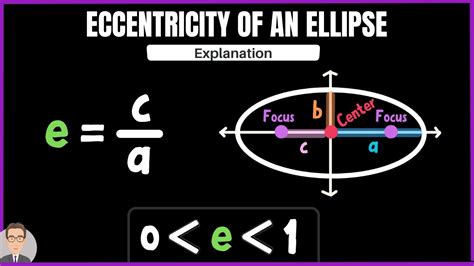 Eccentricity Ellipse Guide Master The Formula Expert Tutorial