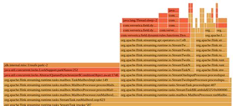 Flame Graphs Apache Flink