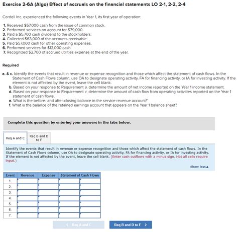 Solved Exercise 2 6A Algo Effect Of Accruals On The Chegg Com
