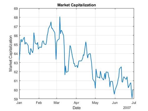 Estimating Market Implied Value With Jump Diffusion Models Matlab And Simulink