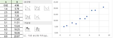 엑셀excel Linest 함수와 추세선 그래프 상관성r2 데이터 분석하기 토스트의 이런저런 이야기들