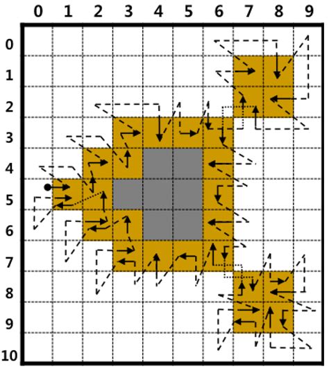 Sensors Free Full Text Fast Contour Tracing Algorithm Based On A