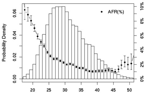 What Do We Know About Storage Investigation Is Your SSD More Reliable Than A Hard Drive