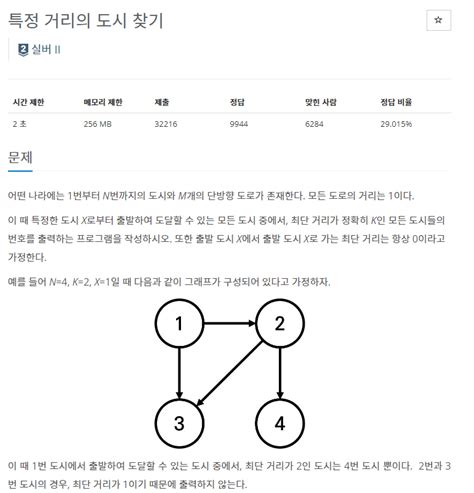 [알고리즘 문제 풀이][파이썬] 백준 18352번 특정 거리의 도시 찾기