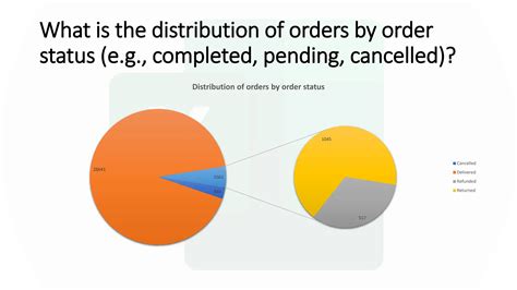 Vrinda Store Data Analysis Project Using Excel Pptx Business