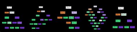 Sklearn Random Forest Random Forest Classifier Aihints