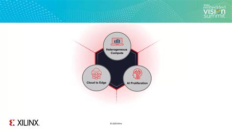 Vitis And Vitis Ai Application Acceleration From Cloud To Edge” A Presentation From Xilinx