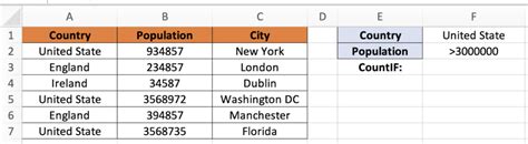 how to use countif with multiple ranges in excel smart calculations