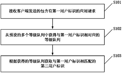 Method And Device For Matching Client User Eureka Patsnap