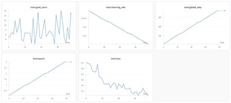 Text Classification Techniques Advancements And Workflows Encord