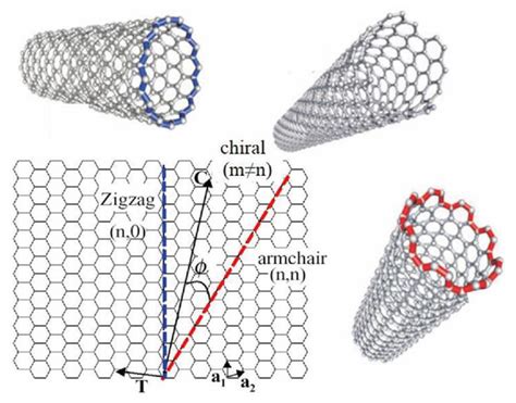 Carbon Nanotube Cnt Based Biosensors