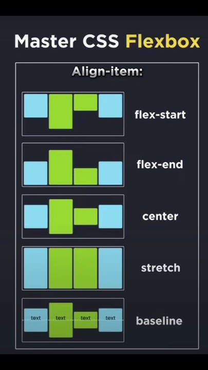 Align Item Css Coding Csscoding Htmlcss Html Youtube