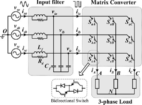 Figure 1 From An Enhanced Svm Method To Drive Matrix Converters For