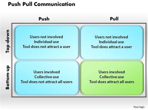 Push Pull Communication Model Examples At Roger Compton Blog