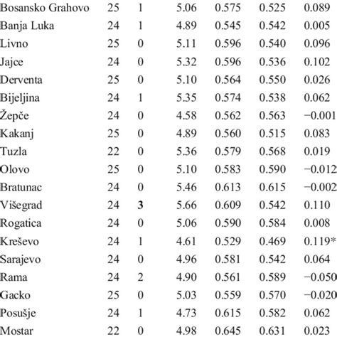 Genetic Variation At Nuclear Microsatellite Loci In Field Maple Download Scientific Diagram