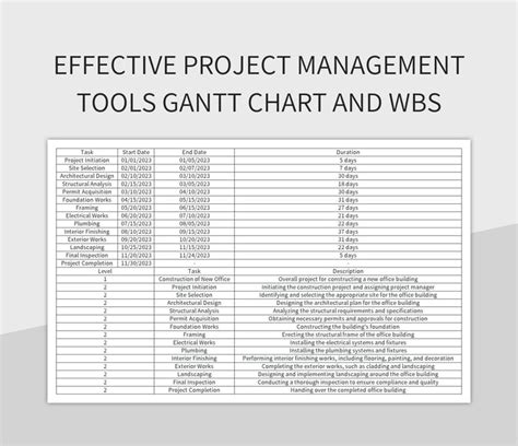 Effective Project Management Tools Gantt Chart And WBS Excel Template And Google Sheets File For