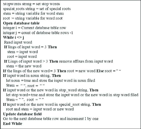 Stemming And Root Generation Algorithm Download Scientific Diagram