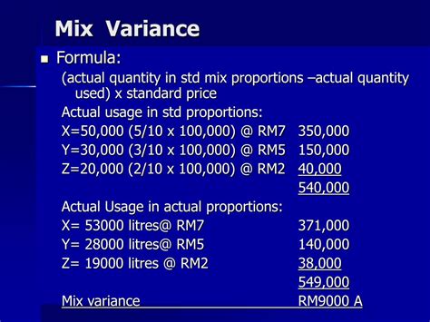 Ppt Variance Analysis Powerpoint Presentation Free Download Id 3405082