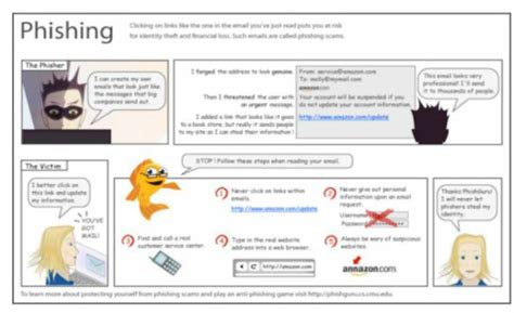 A Survey Of Phishing Email Filtering Techniques PDF Download Available