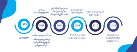 საქართველოს სტრატეგიული კვლევებისა და განვითარების ცენტრი 📢 სამოქალაქო მრჩეველთა საბჭო ეს