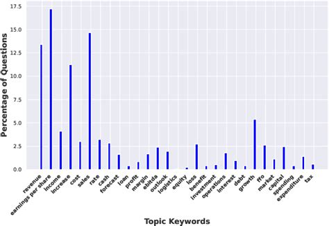 Instruction Guided Bullet Point Summarization Of Long Financial Earnings Call Transcripts
