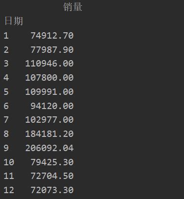 DataFrame类型数据统计每年每月销量 上述dataframe对象按销售额的总和排序并重置索引 CSDN博客