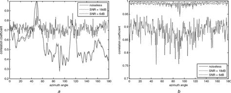 Radar High‐resolution Range Profile Recognition Via Geodesic Weighted