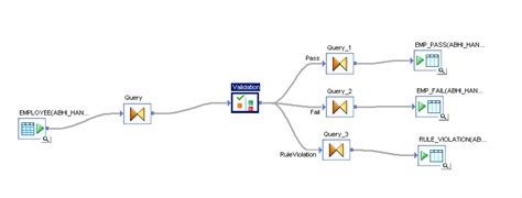 Sap Hana Data Cleansing Validations And Error H Sap Community