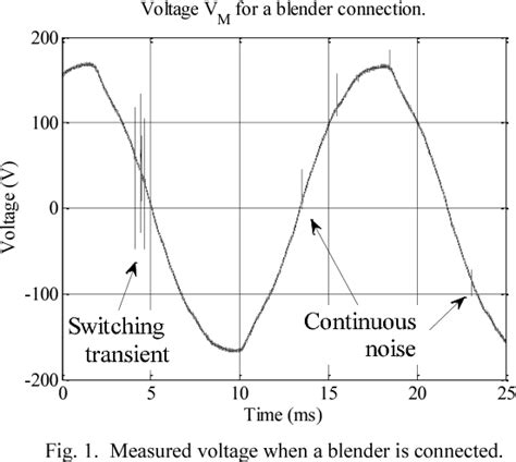 figure 1 from non intrusive load monitoring based on switching voltage