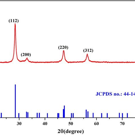 Powder Xrd Pattern Of Cfts Nanoparticles Download Scientific Diagram
