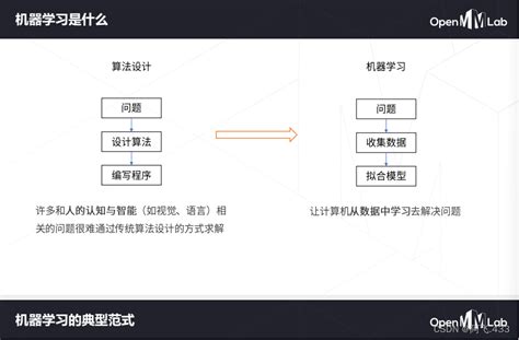 【易入门】卷积神经网络基于pytorch复现卷积神经网络复现 Csdn博客
